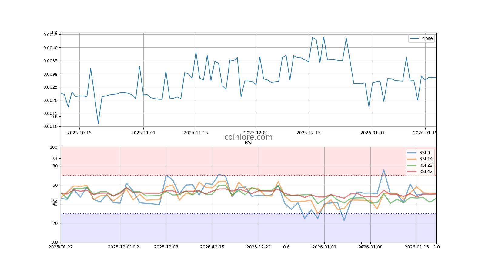 Deutsche eMark RSI indicator