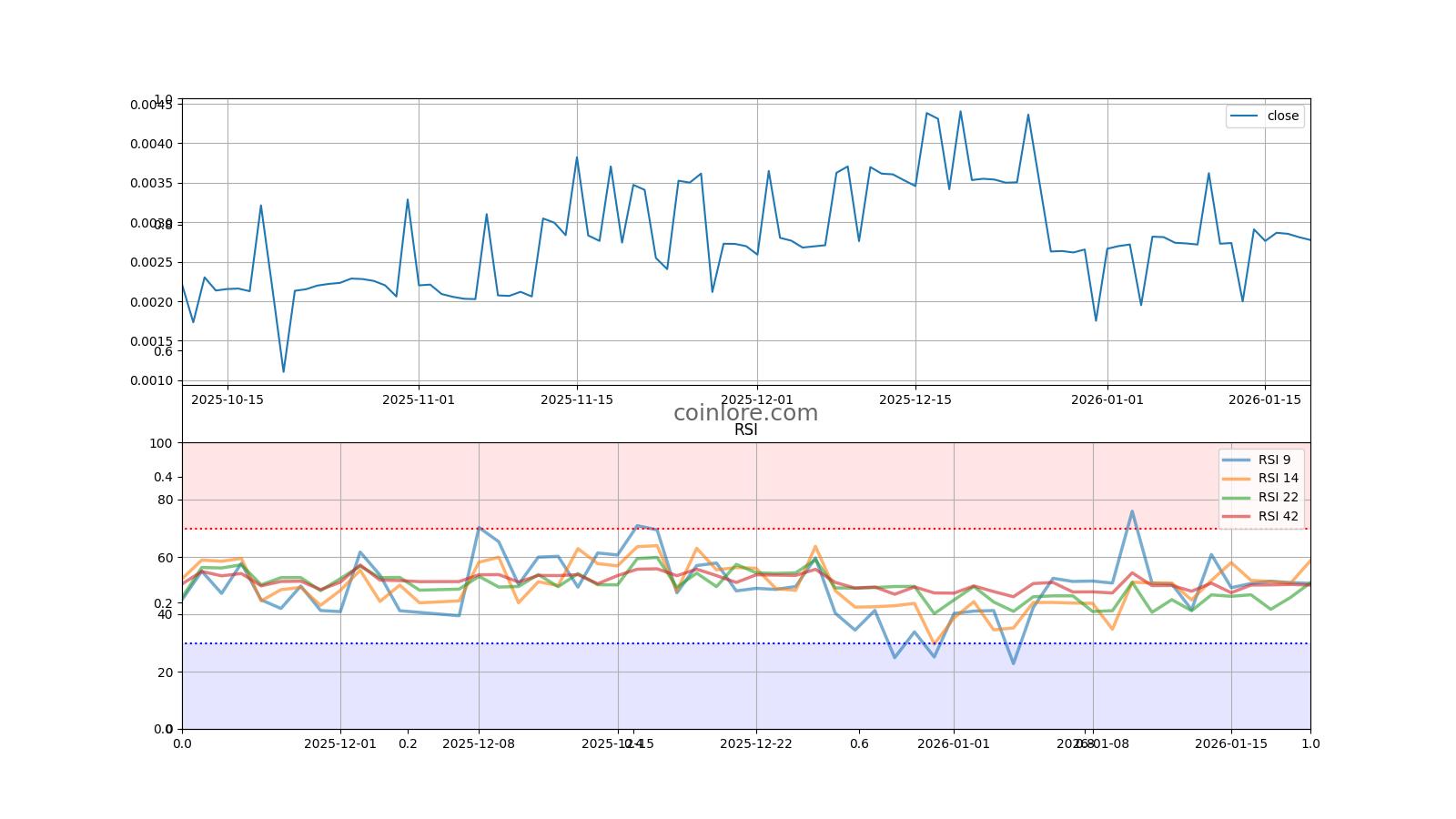 Deutsche eMark RSI indicator