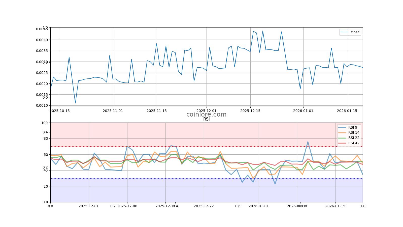 Deutsche eMark RSI indicator