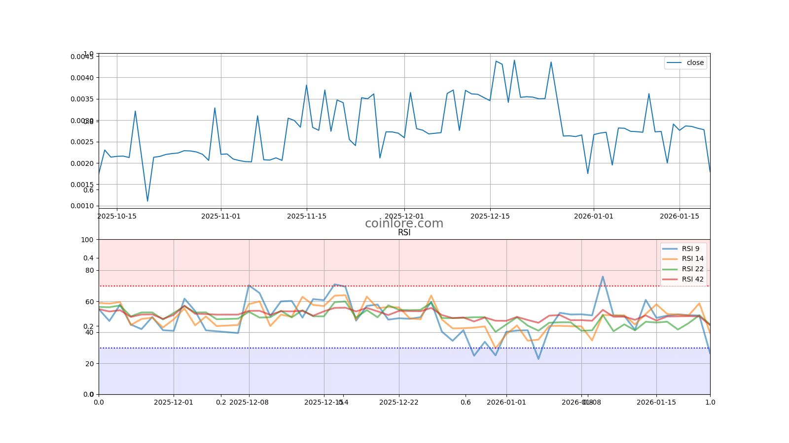 Deutsche eMark RSI indicator