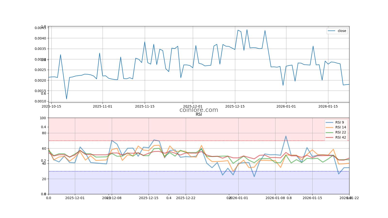Deutsche eMark RSI indicator