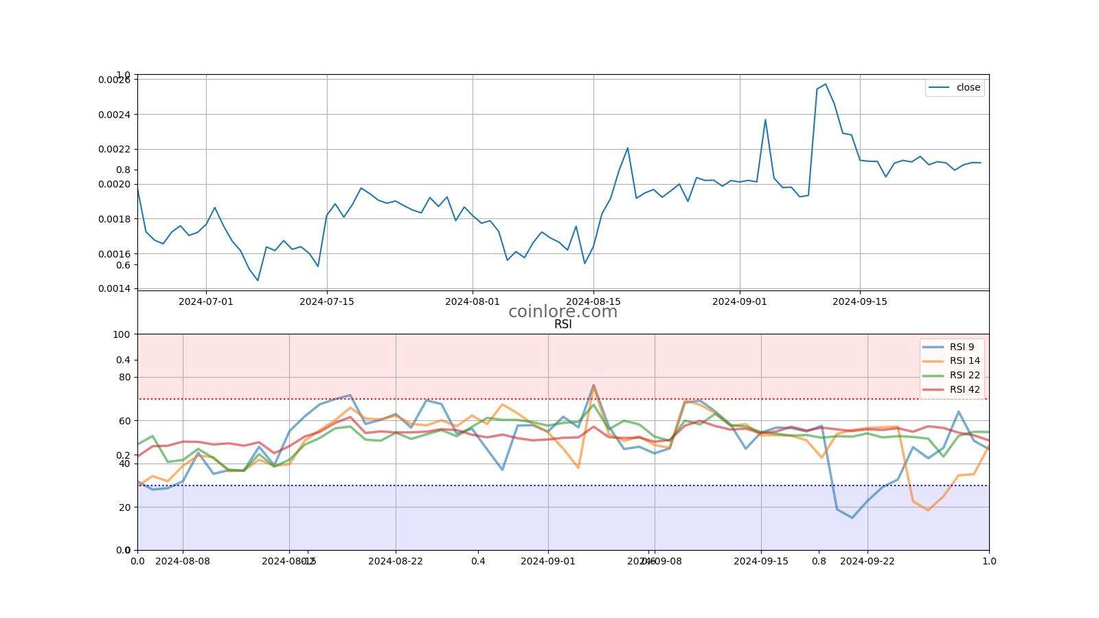 Deutsche eMark RSI indicator
