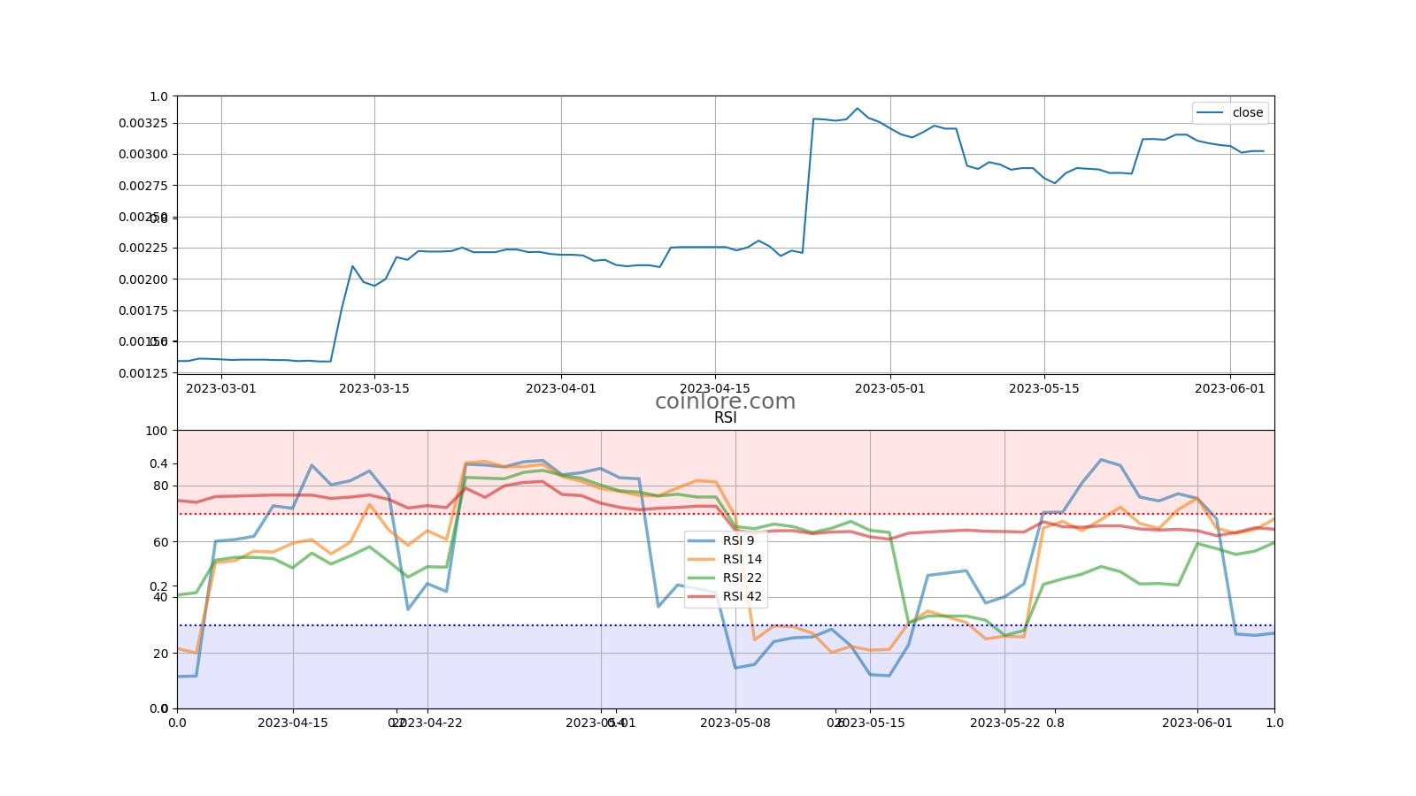 Deutsche eMark RSI indicator