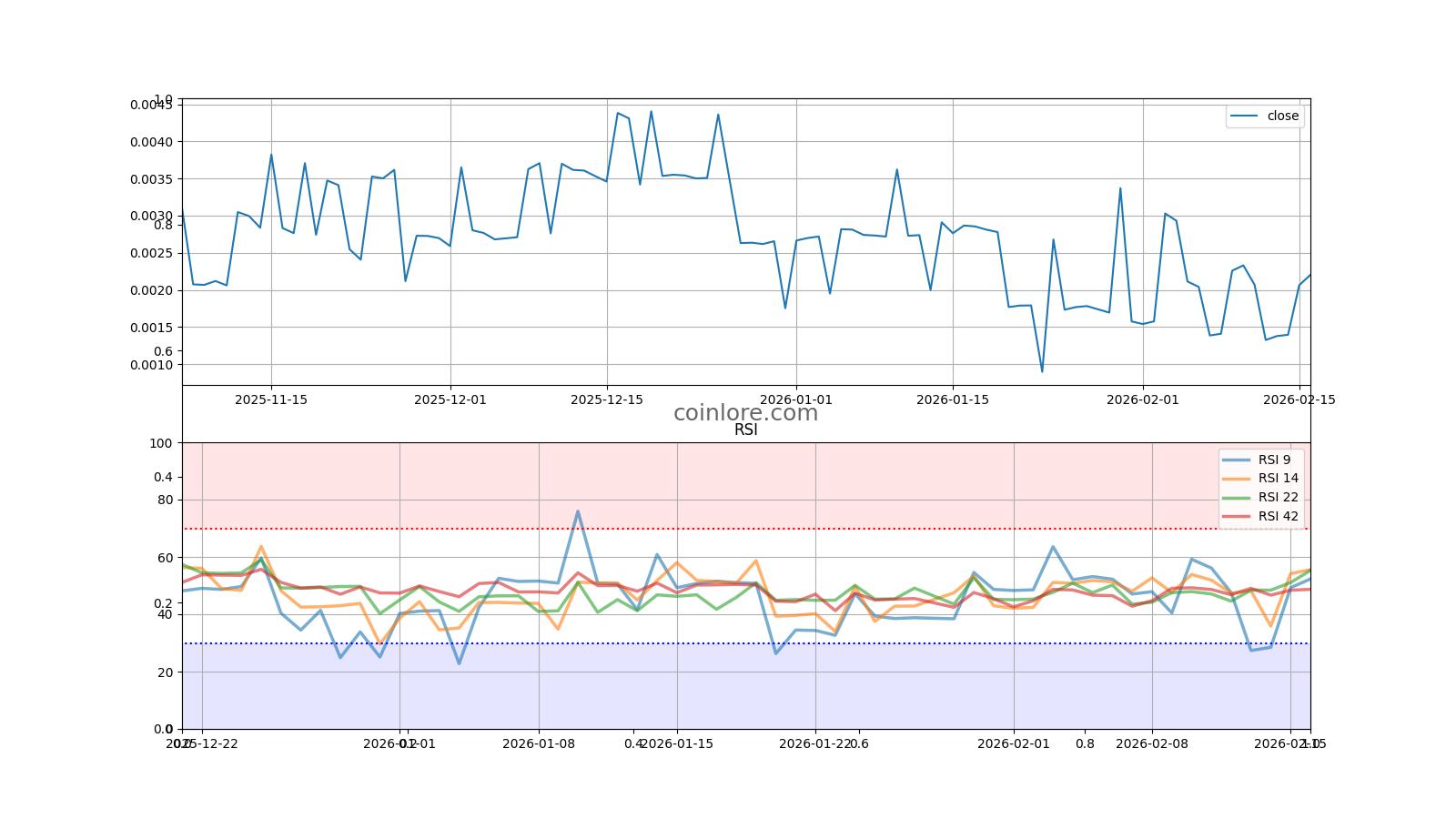 Deutsche eMark RSI indicator