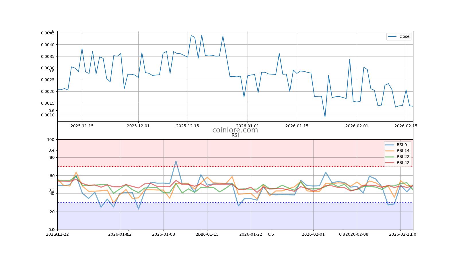 Deutsche eMark RSI indicator