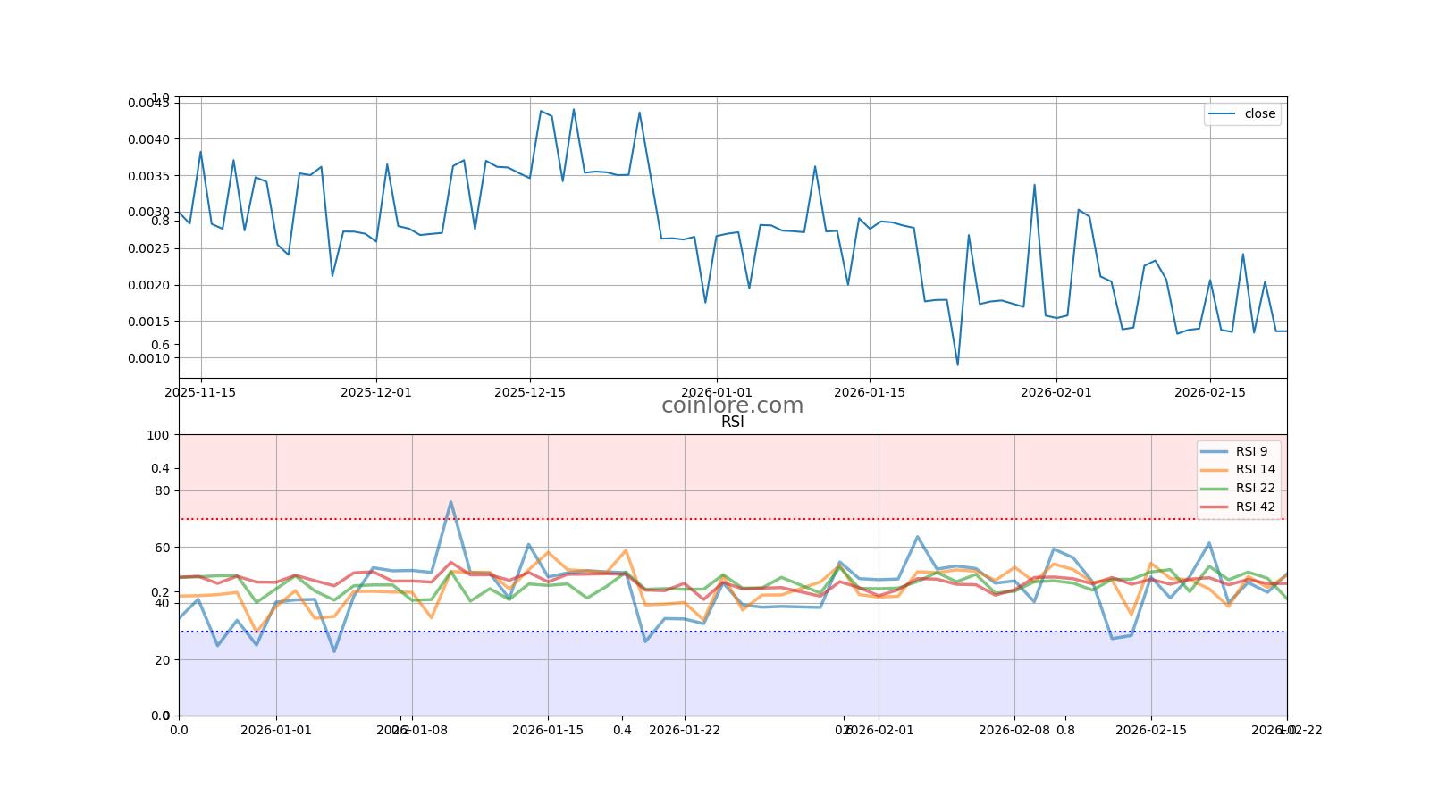 Deutsche eMark RSI indicator