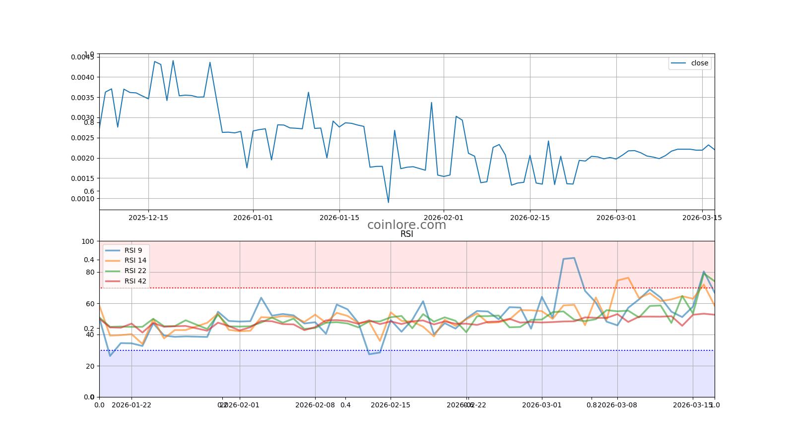 Deutsche eMark RSI indicator