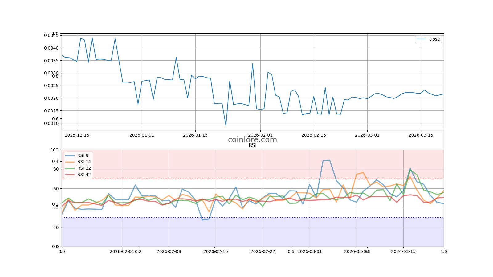Deutsche eMark RSI indicator