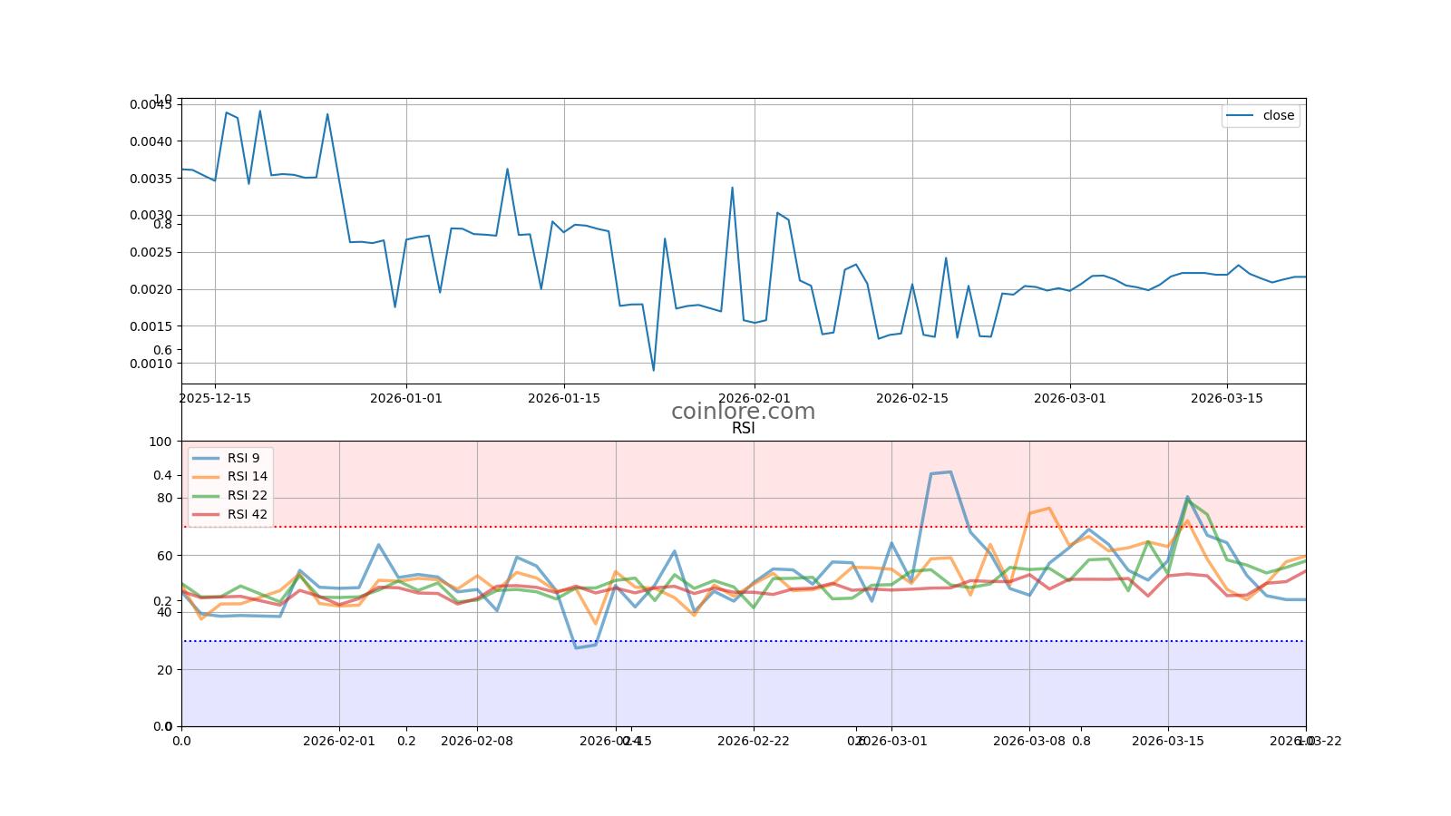 Deutsche eMark RSI indicator