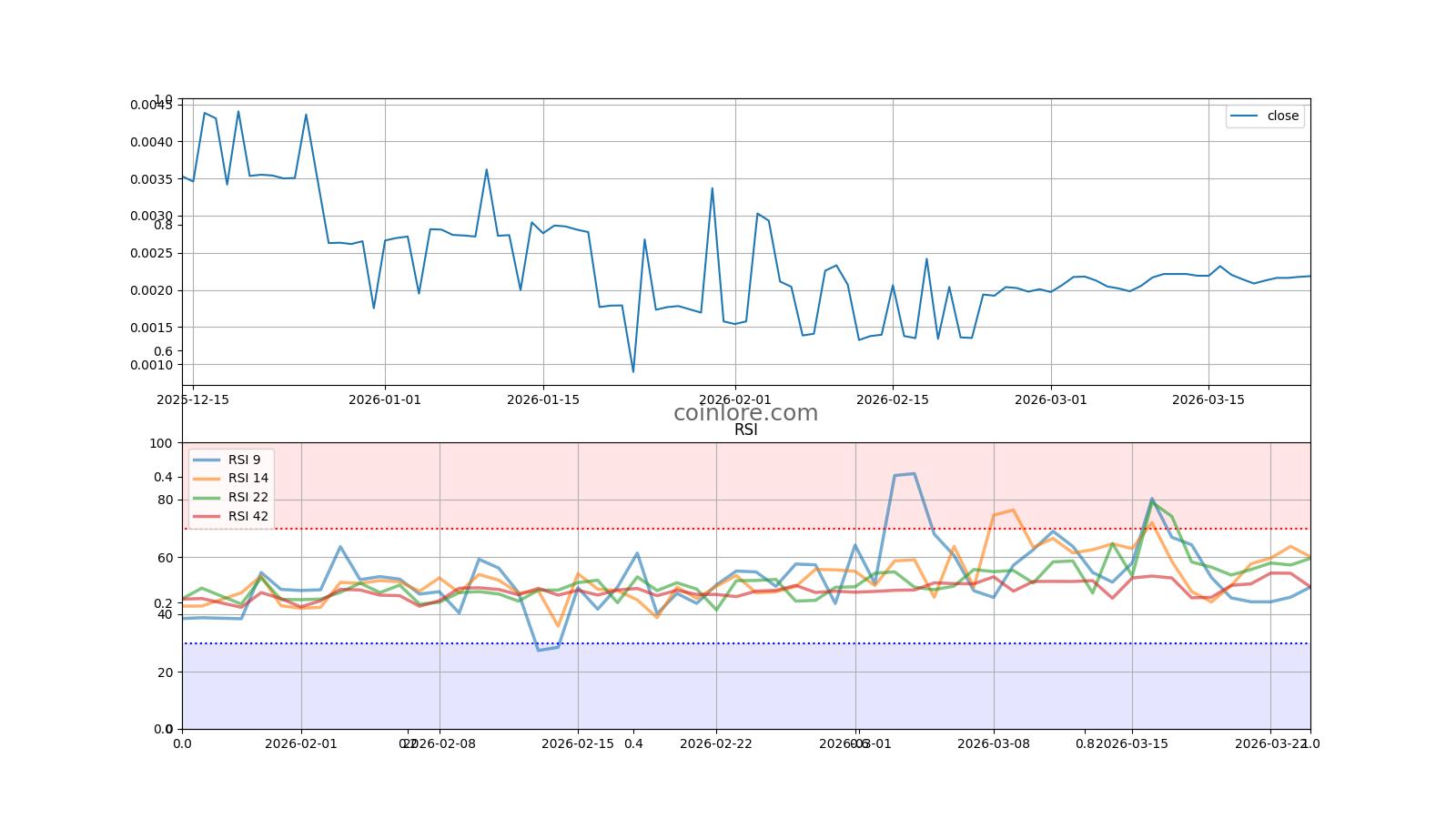 Deutsche eMark RSI indicator