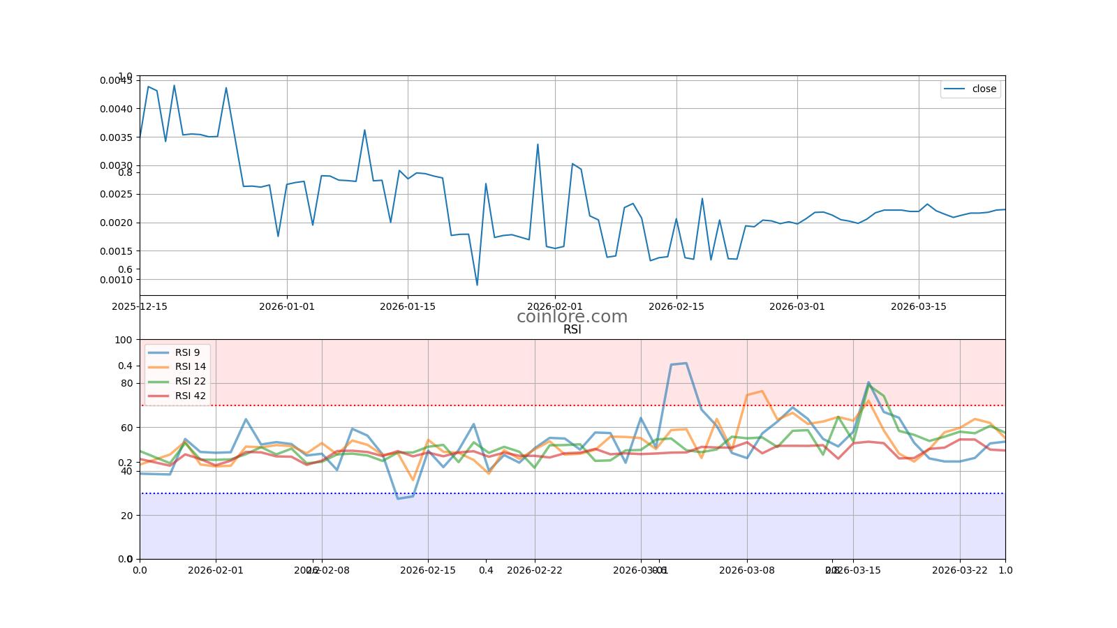 Deutsche eMark RSI indicator