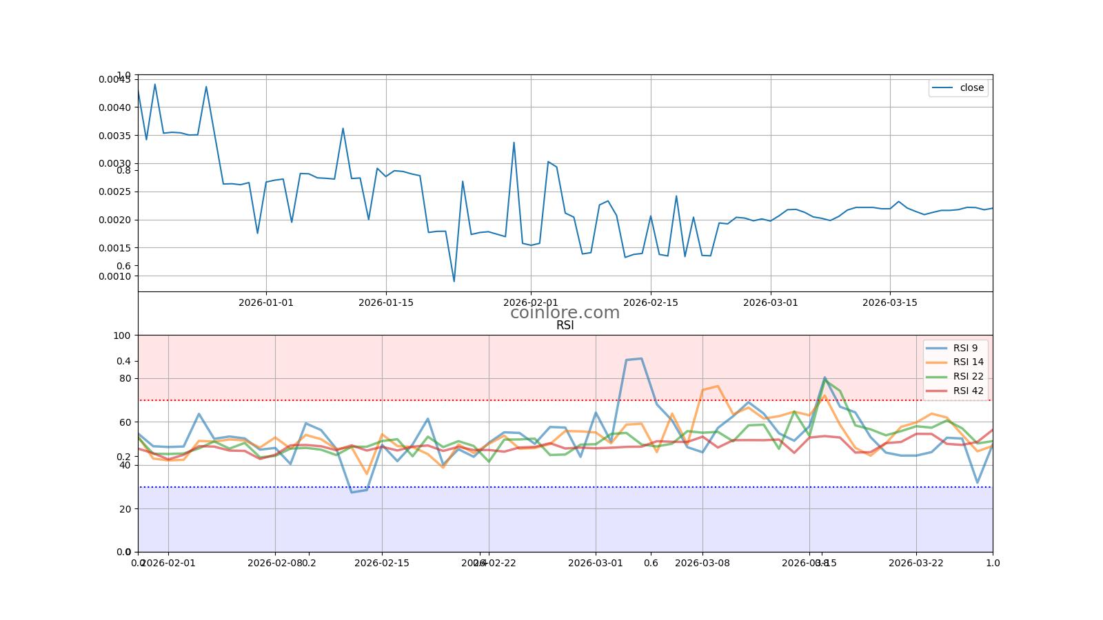 Deutsche eMark RSI indicator