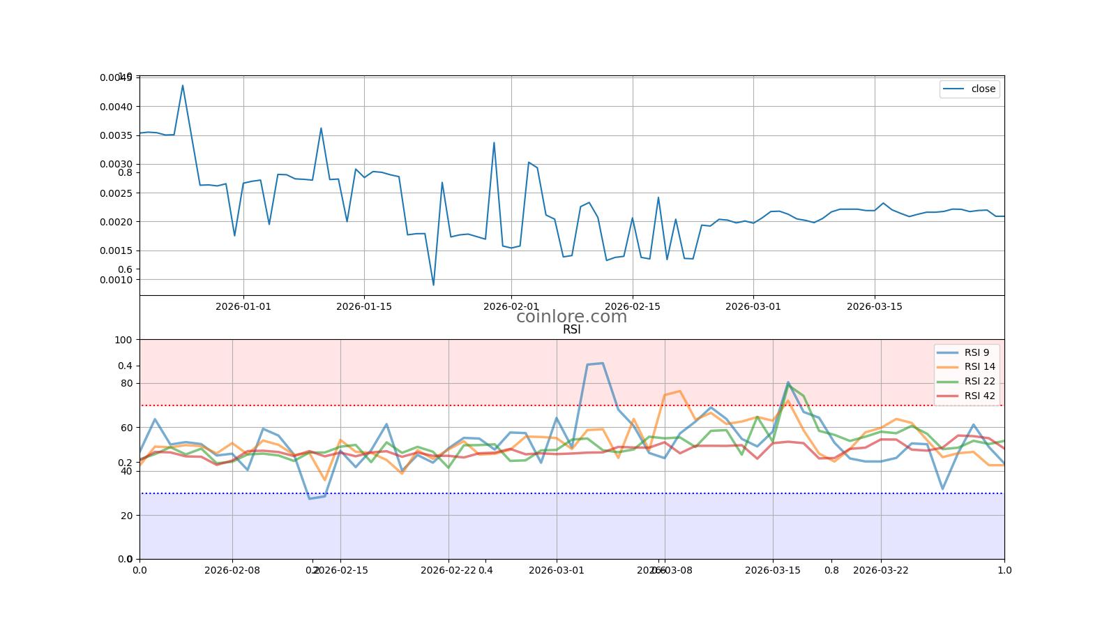Deutsche eMark RSI indicator