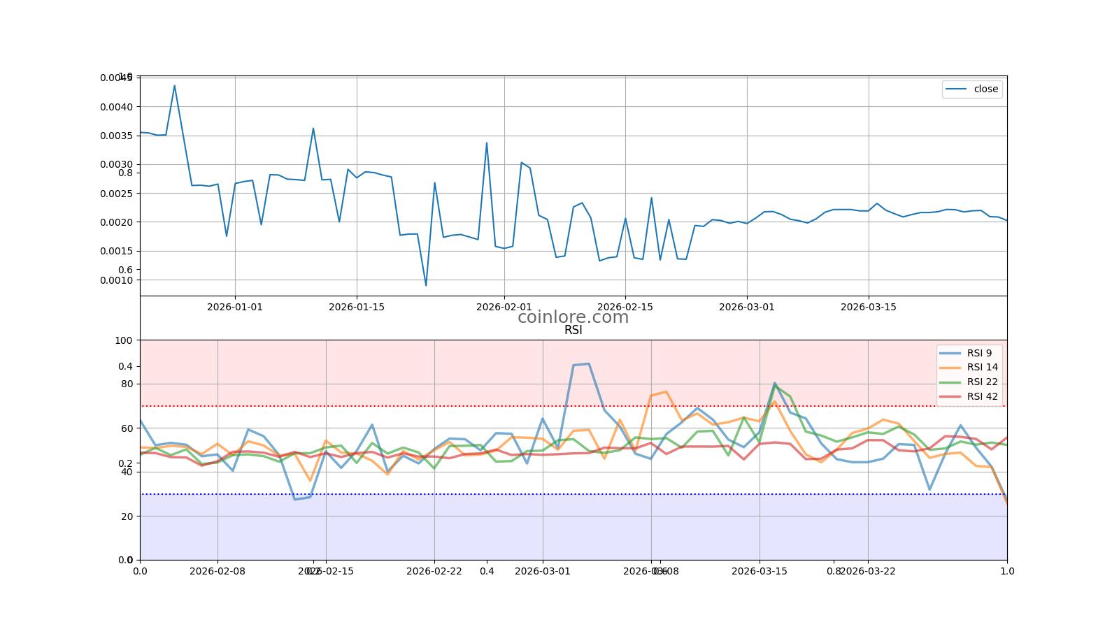 Deutsche eMark RSI indicator