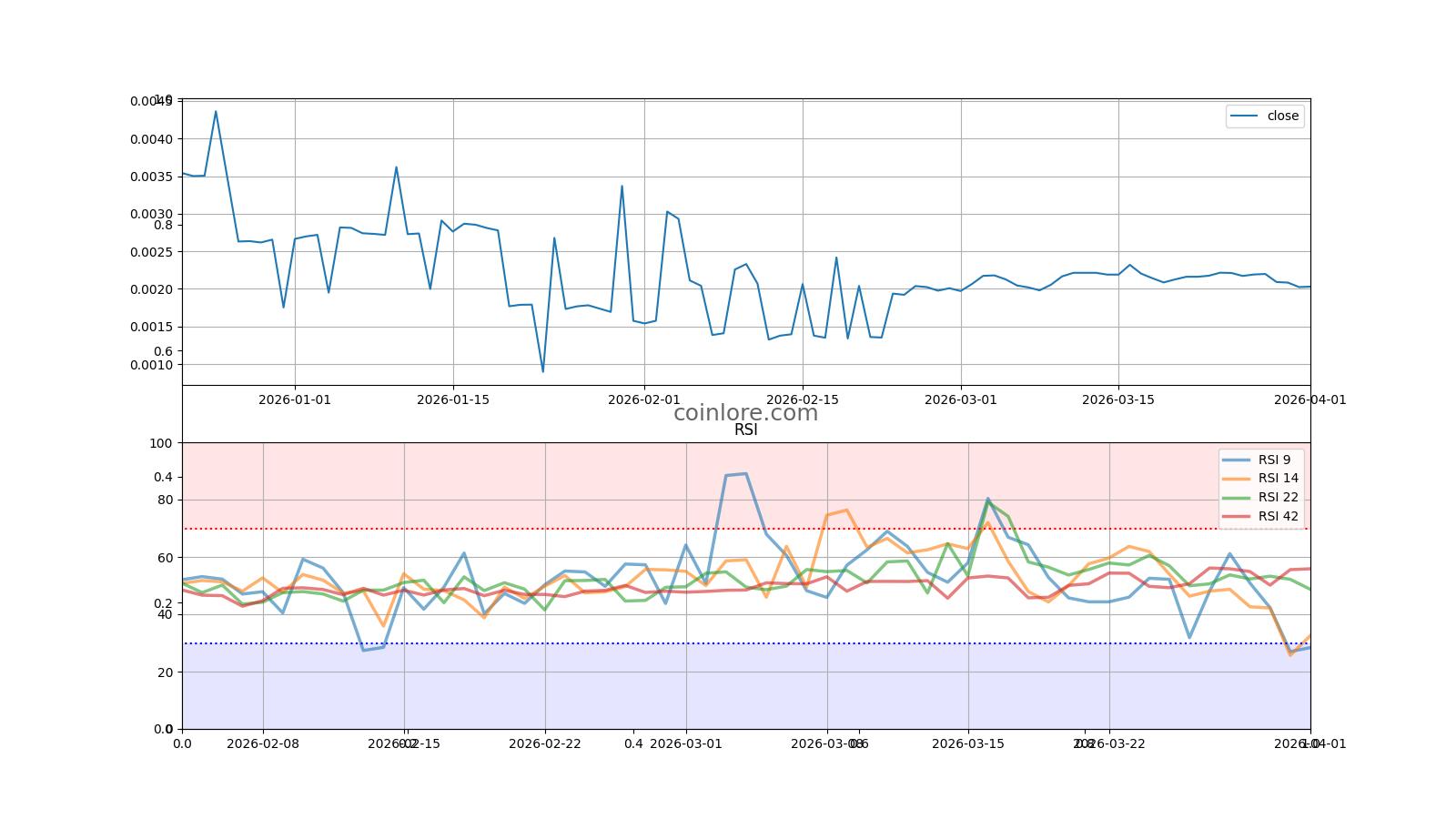 Deutsche eMark RSI indicator