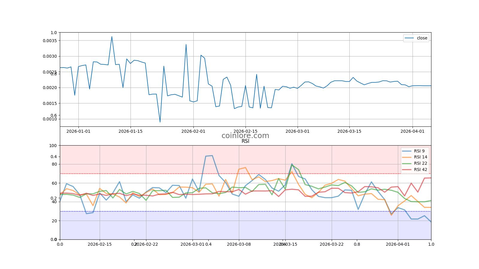 Deutsche eMark RSI indicator