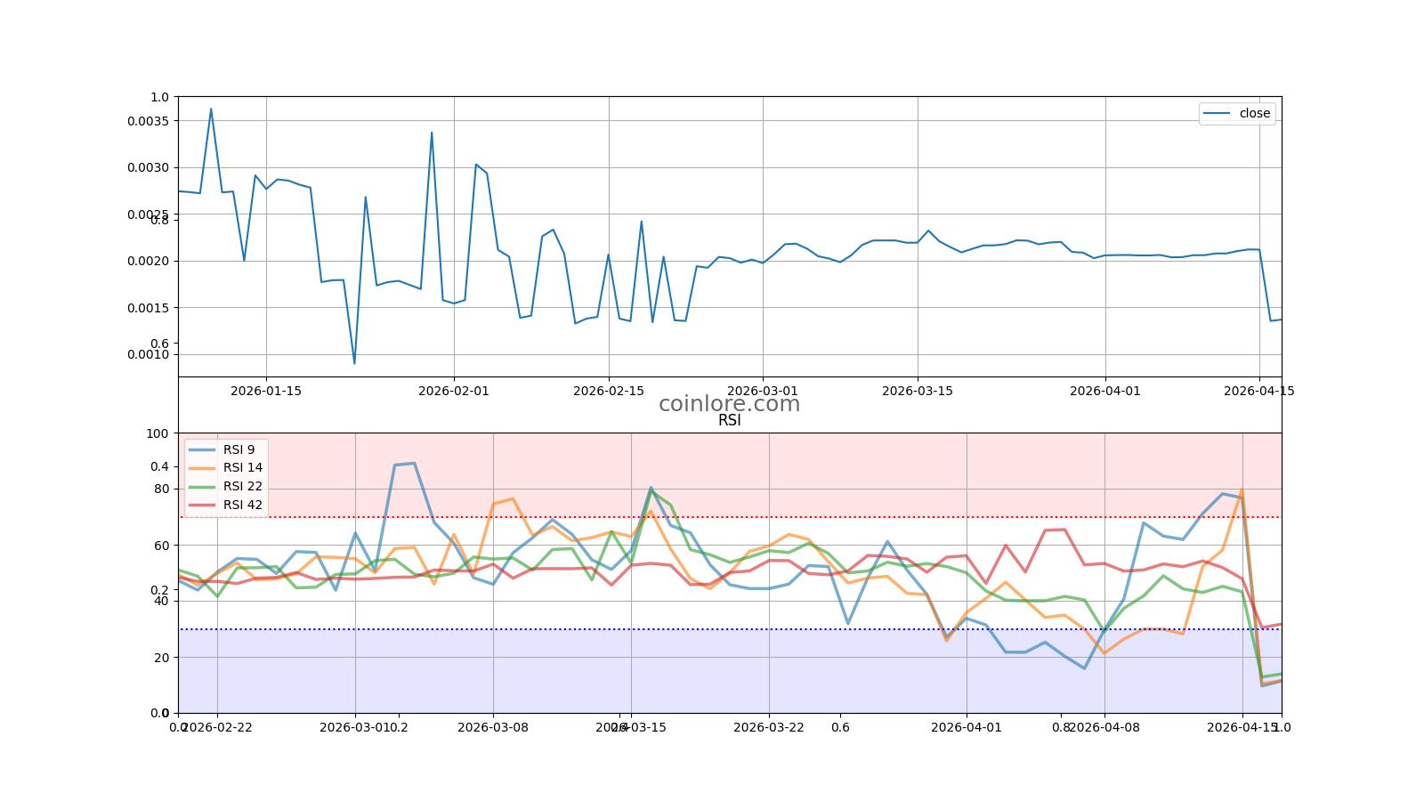 Deutsche eMark RSI indicator