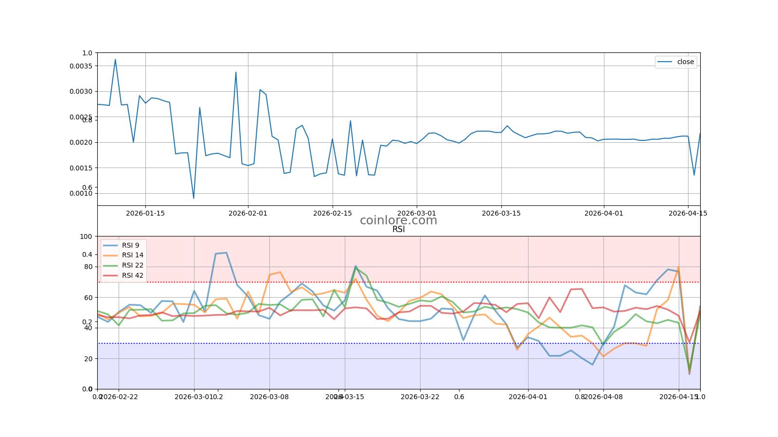 Deutsche eMark RSI indicator