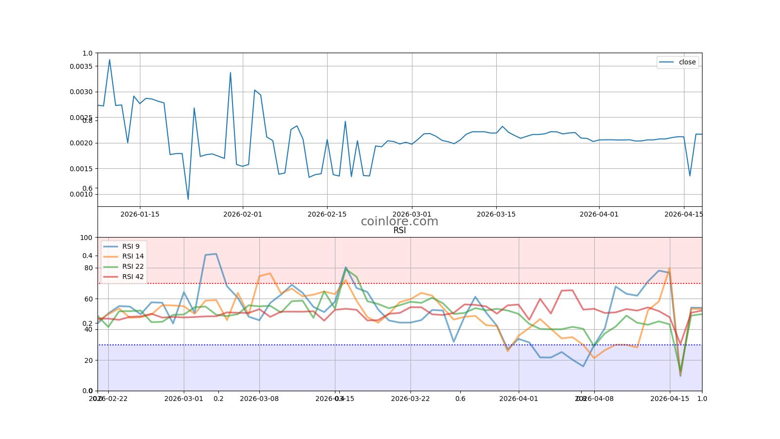 Deutsche eMark RSI indicator