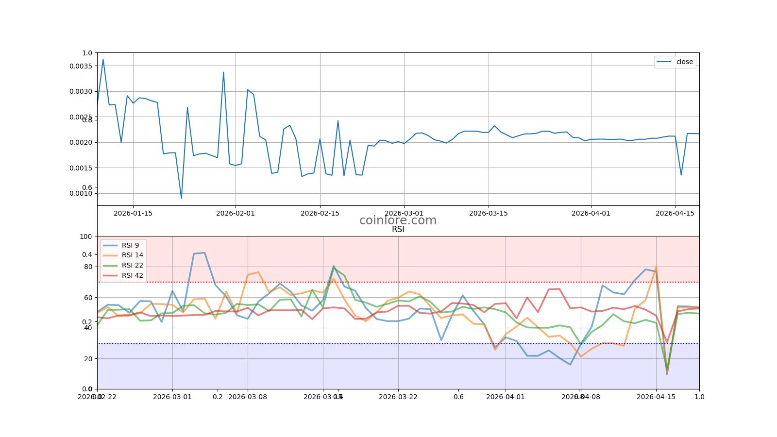 Deutsche eMark RSI indicator