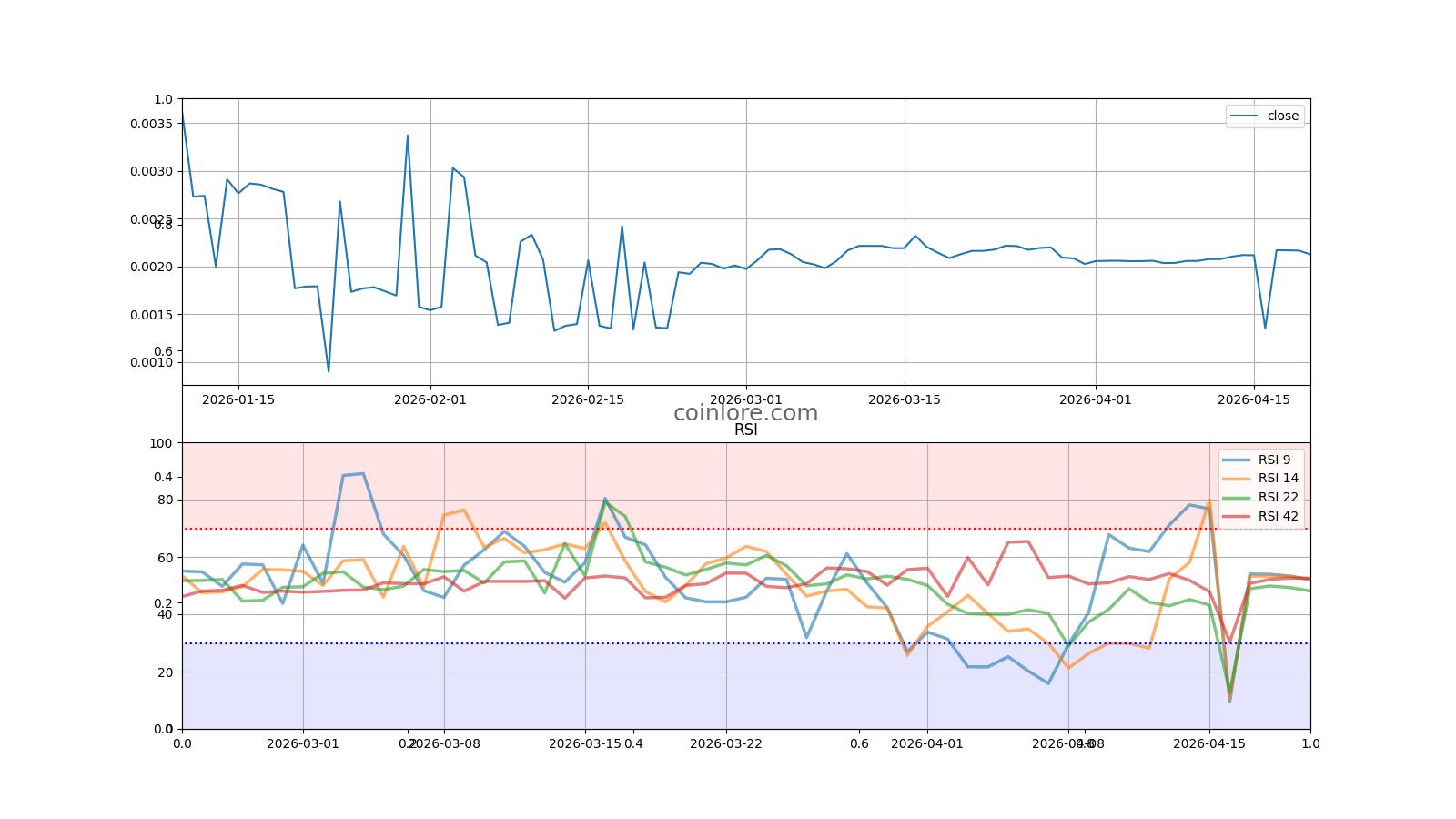 Deutsche eMark RSI indicator