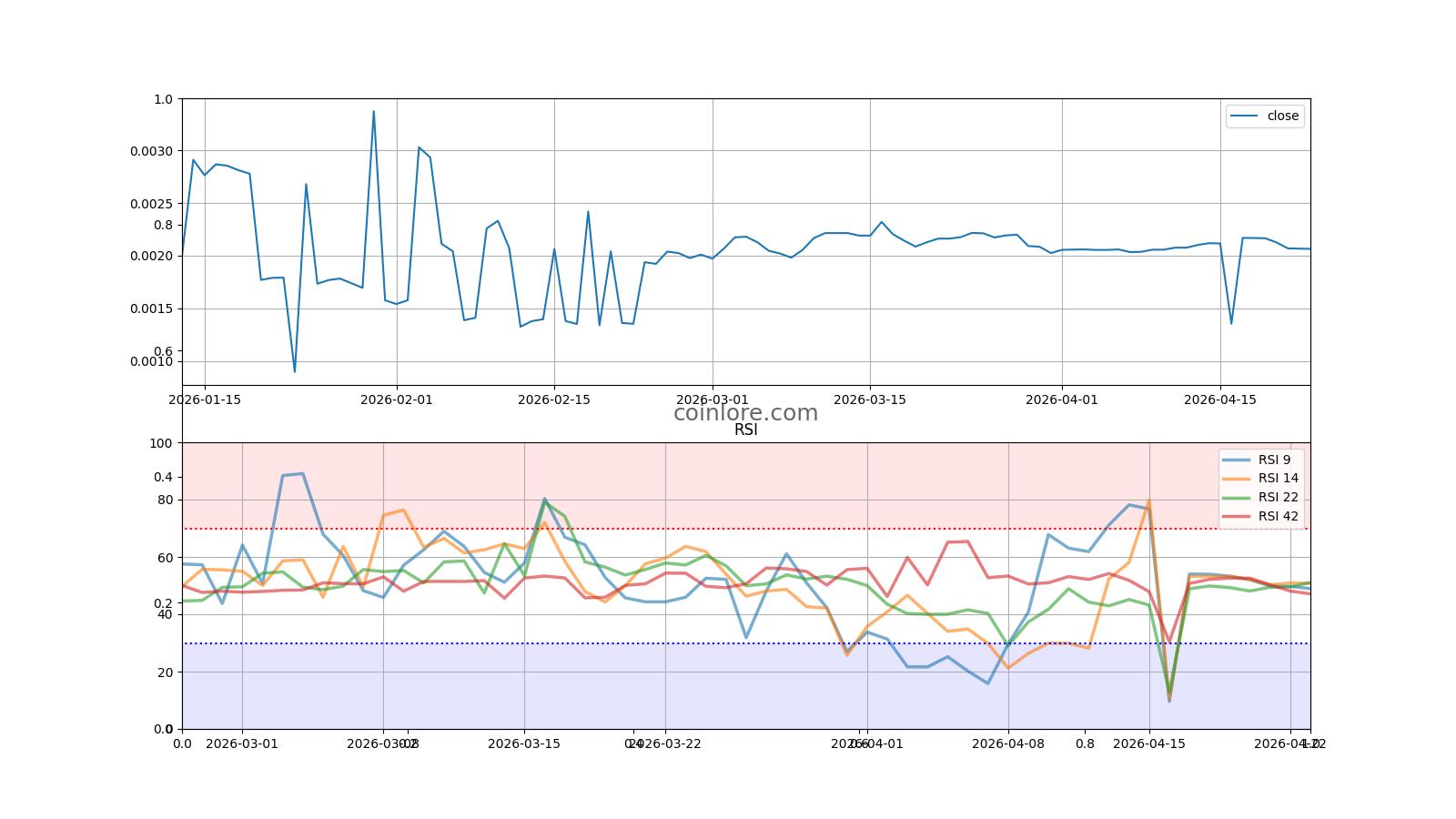 Deutsche eMark RSI indicator