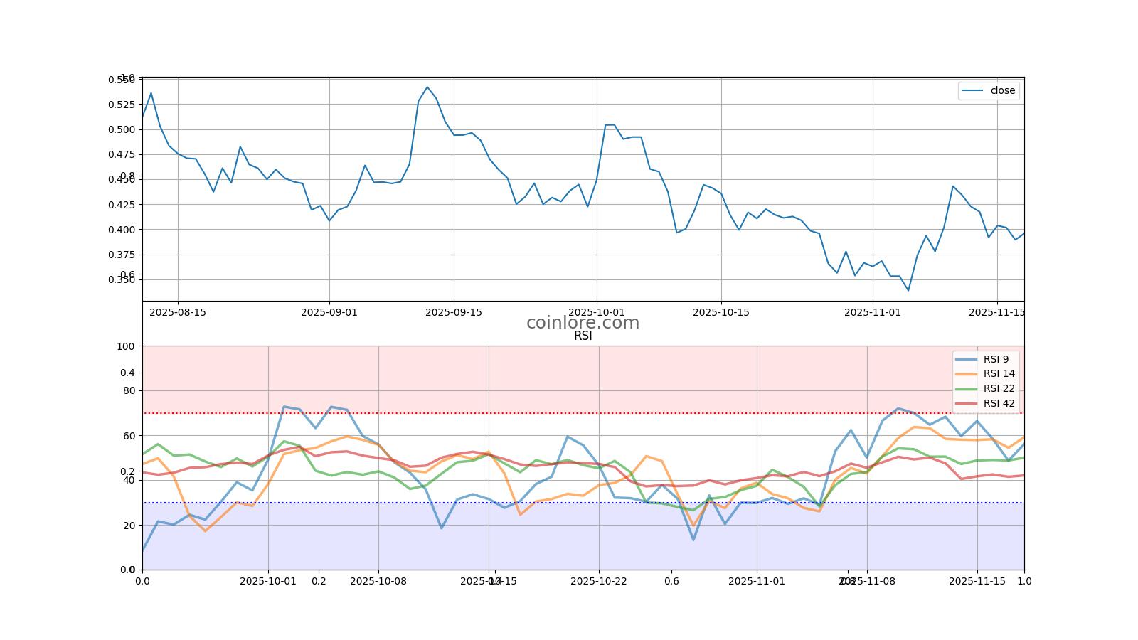 Devve RSI indicator