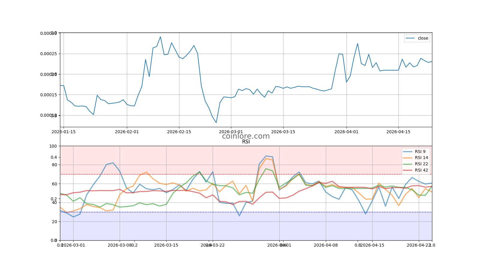 DexGame RSI indicator