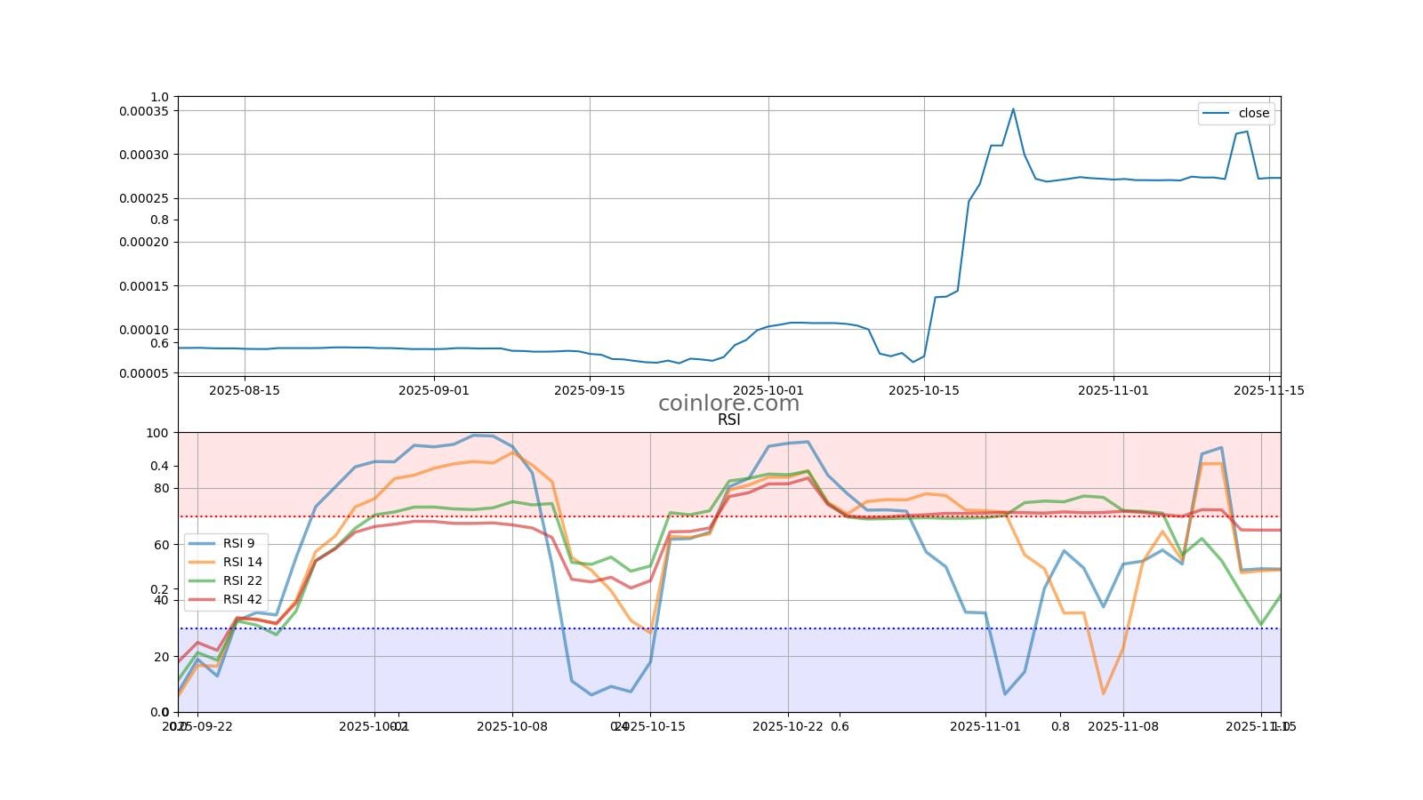 DexGame RSI indicator