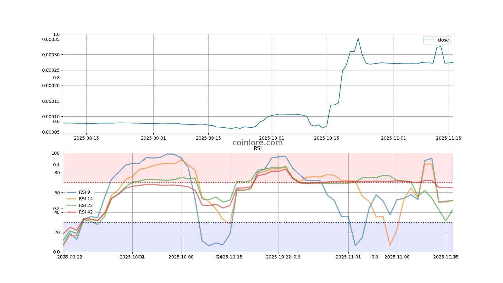 DexGame RSI indicator