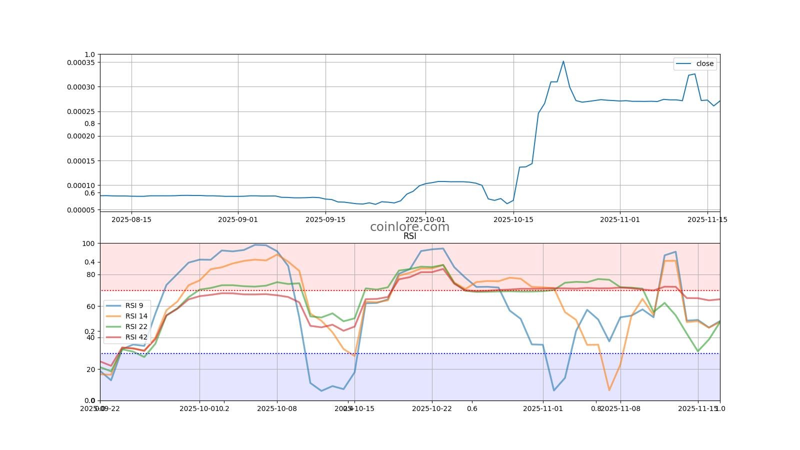 DexGame RSI indicator