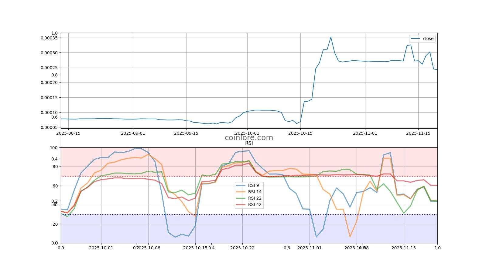 DexGame RSI indicator