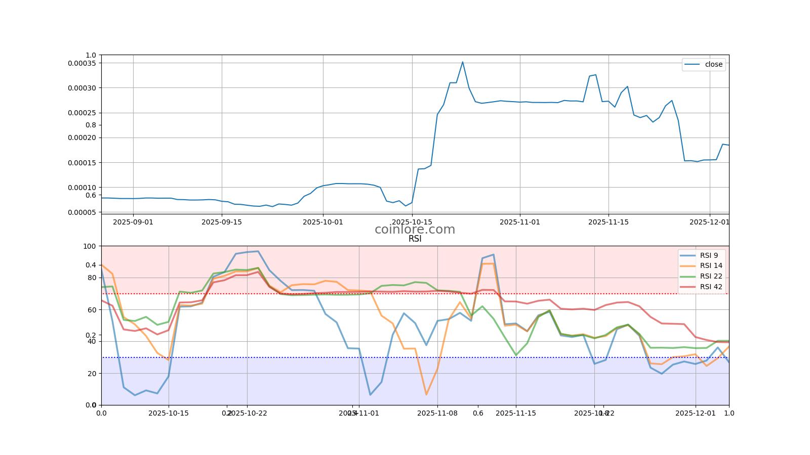 DexGame RSI indicator