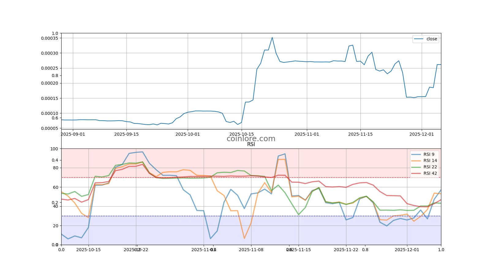 DexGame RSI indicator