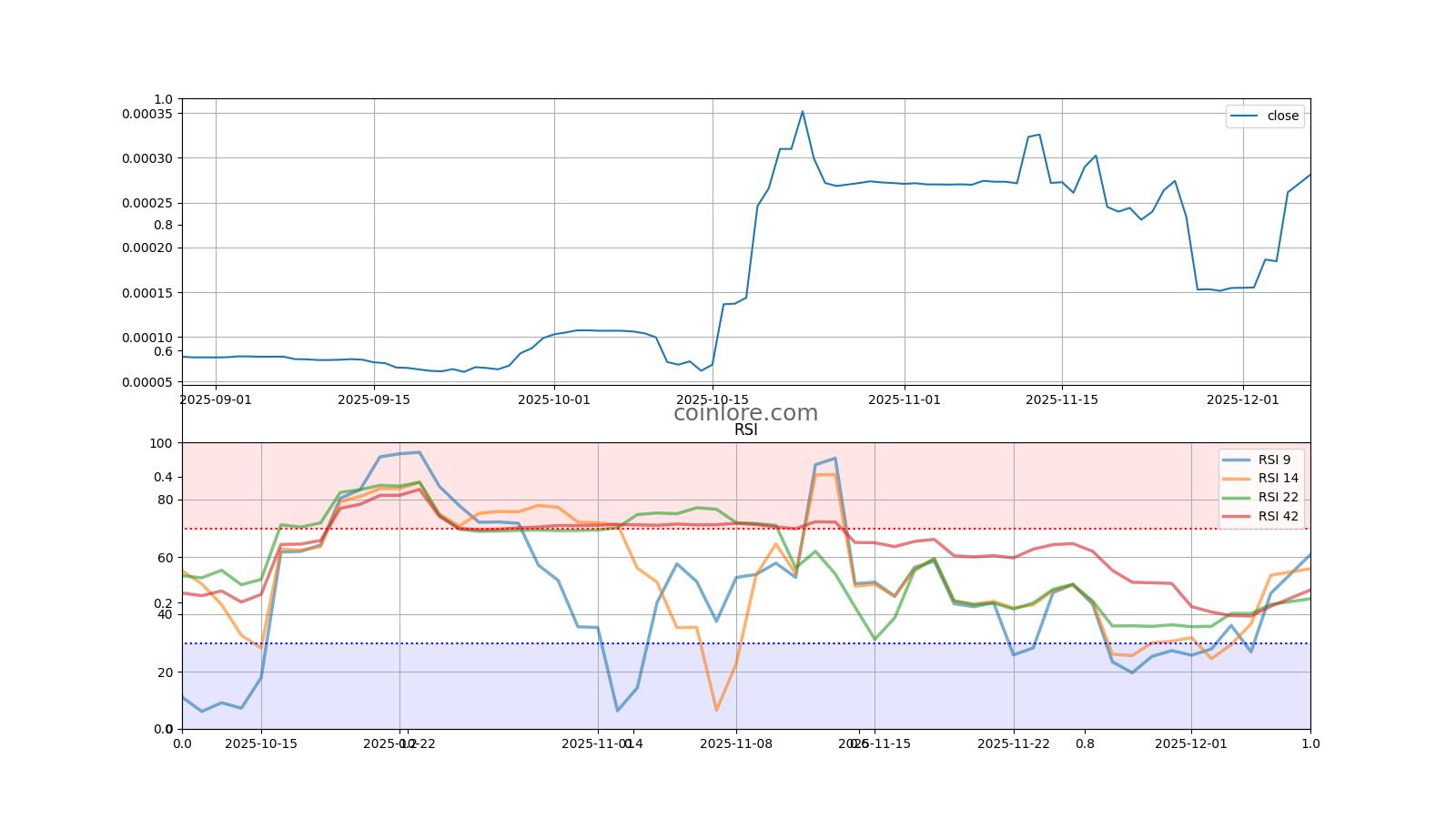 DexGame RSI indicator
