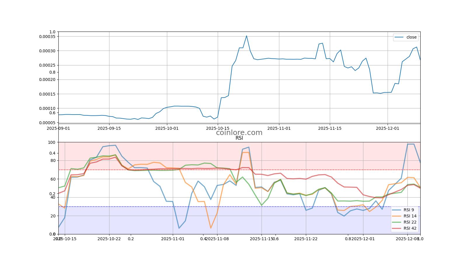 DexGame RSI indicator