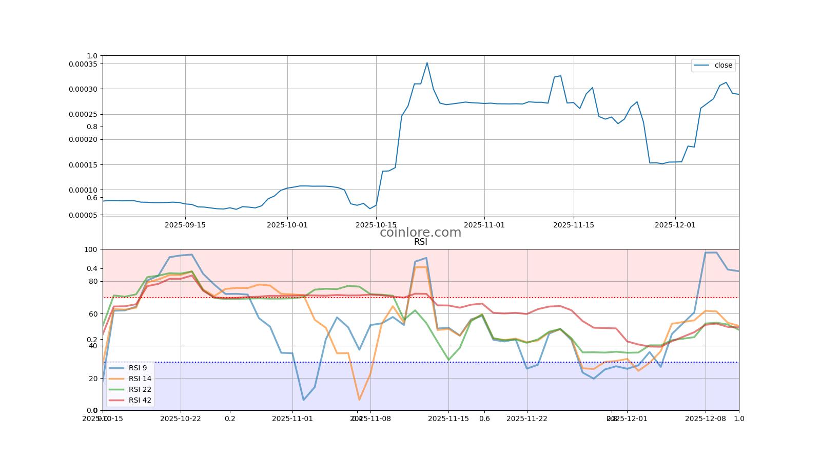 DexGame RSI indicator