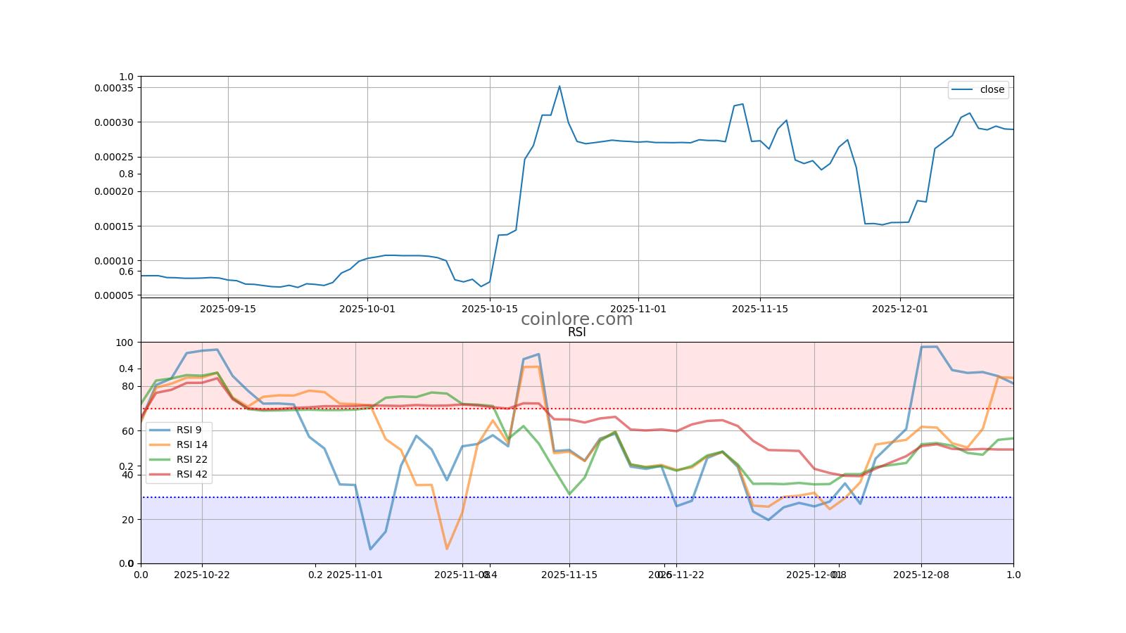 DexGame RSI indicator