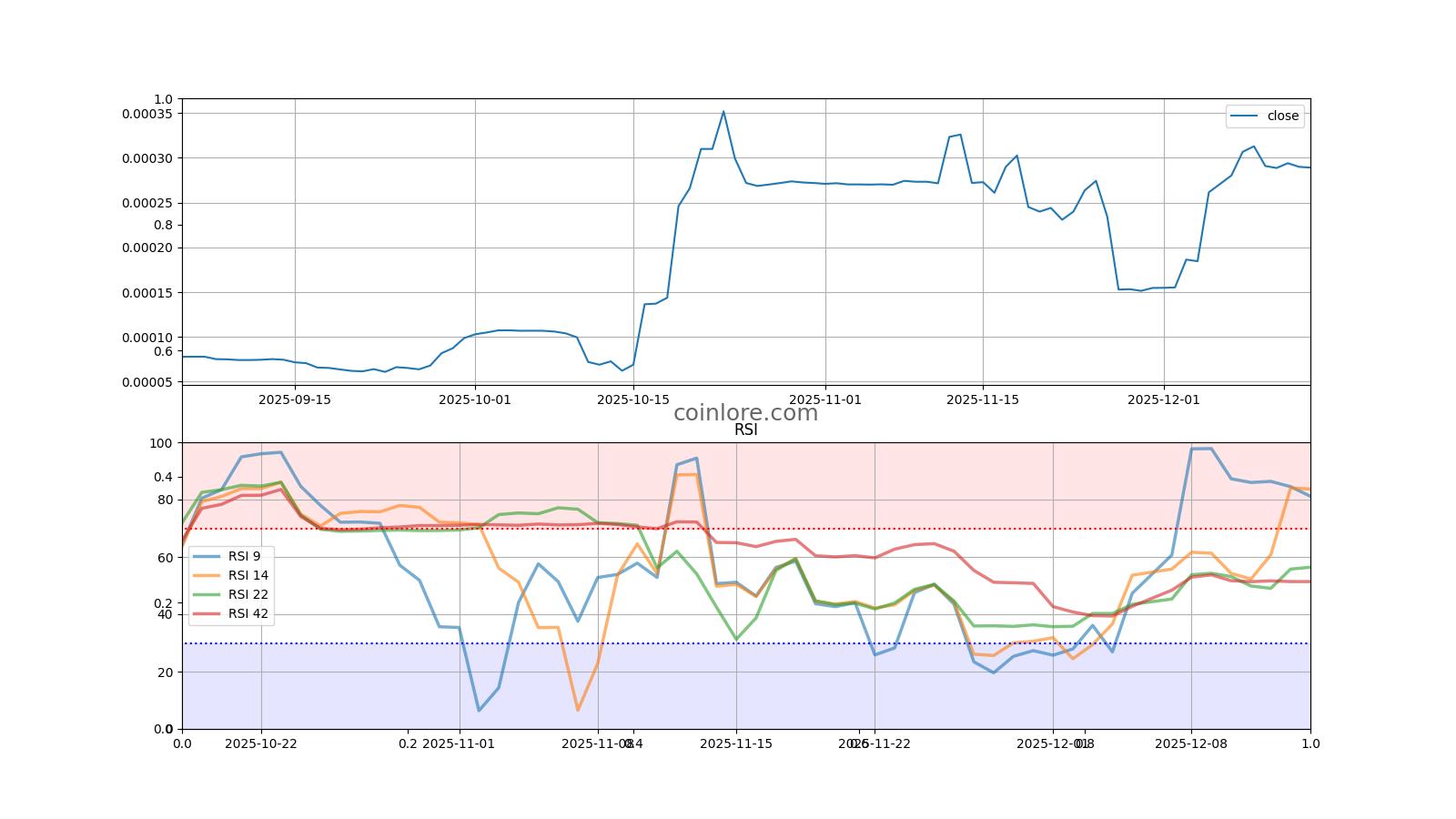 DexGame RSI indicator