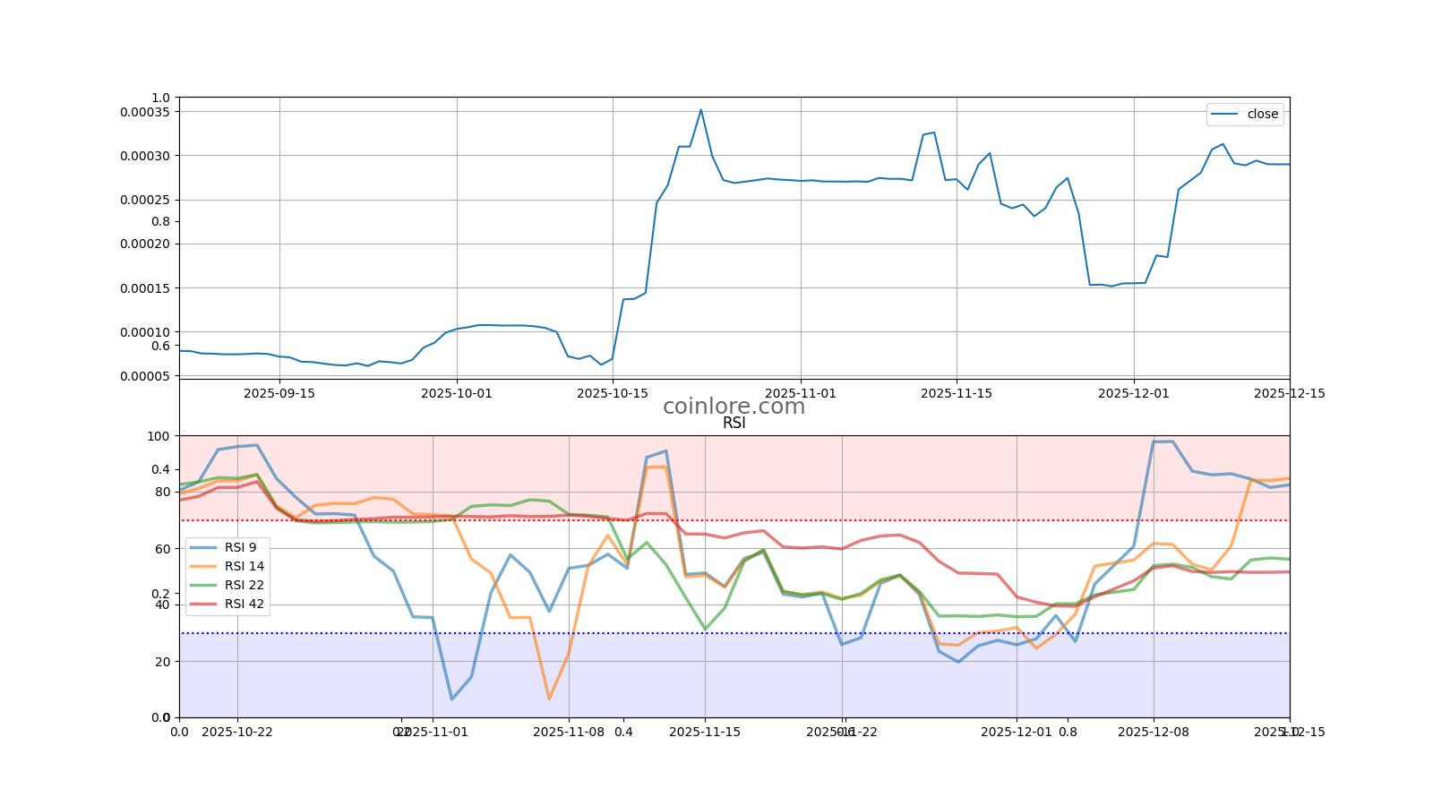 DexGame RSI indicator