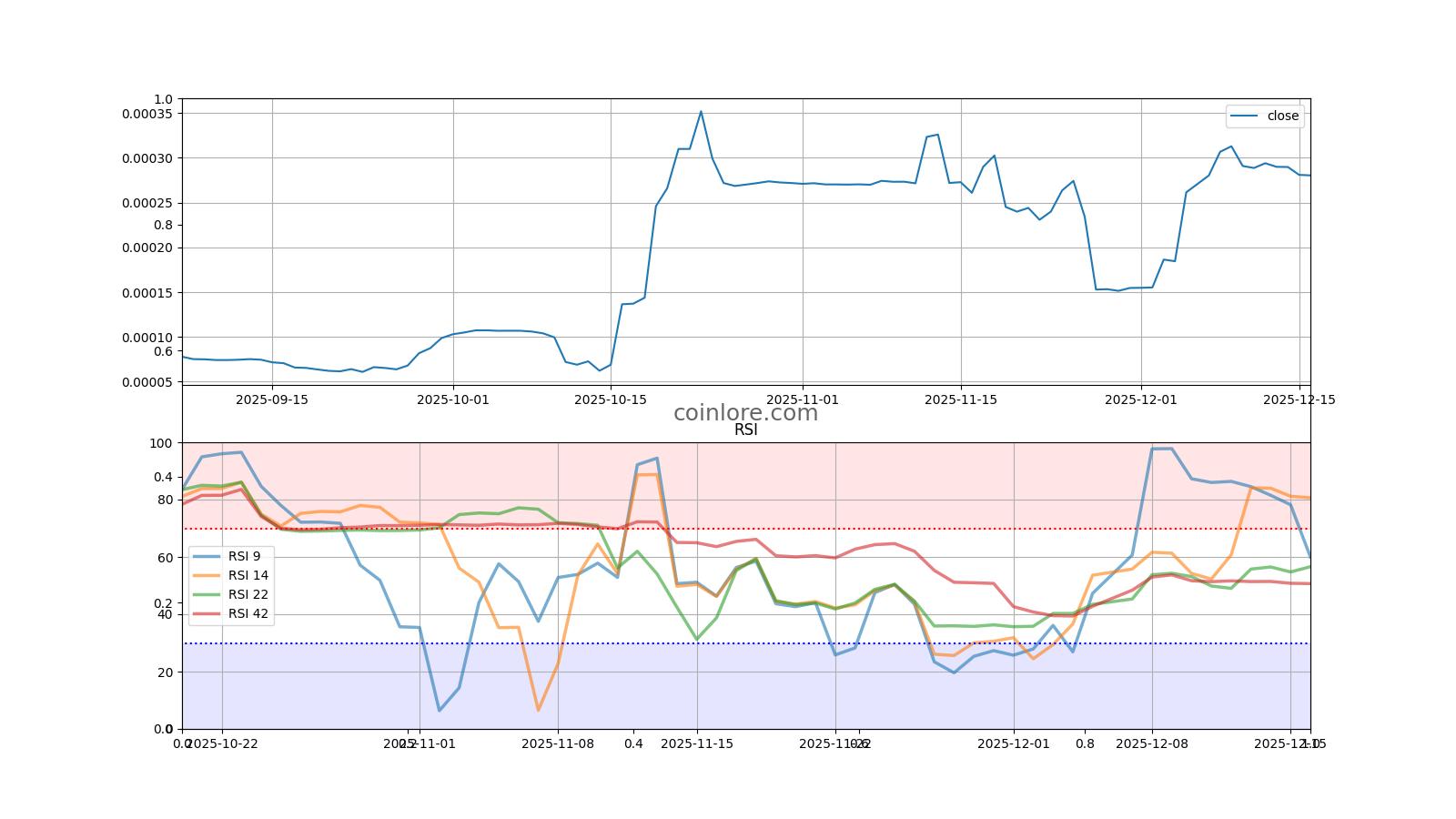 DexGame RSI indicator