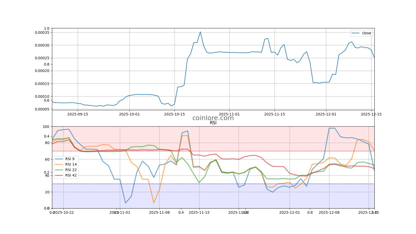DexGame RSI indicator