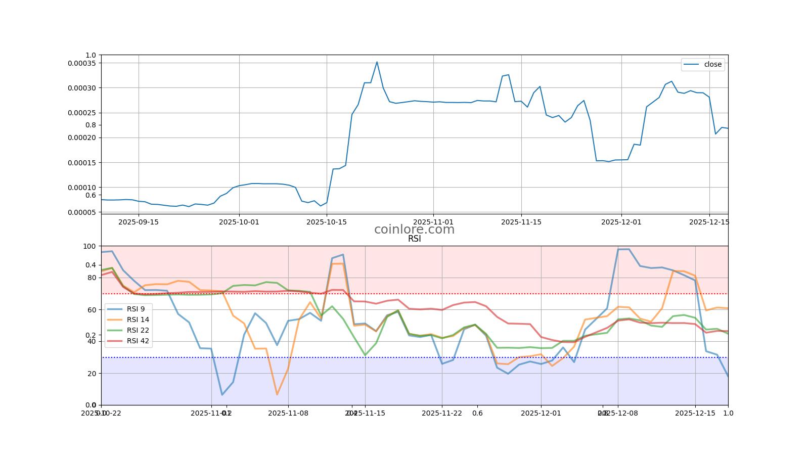 DexGame RSI indicator