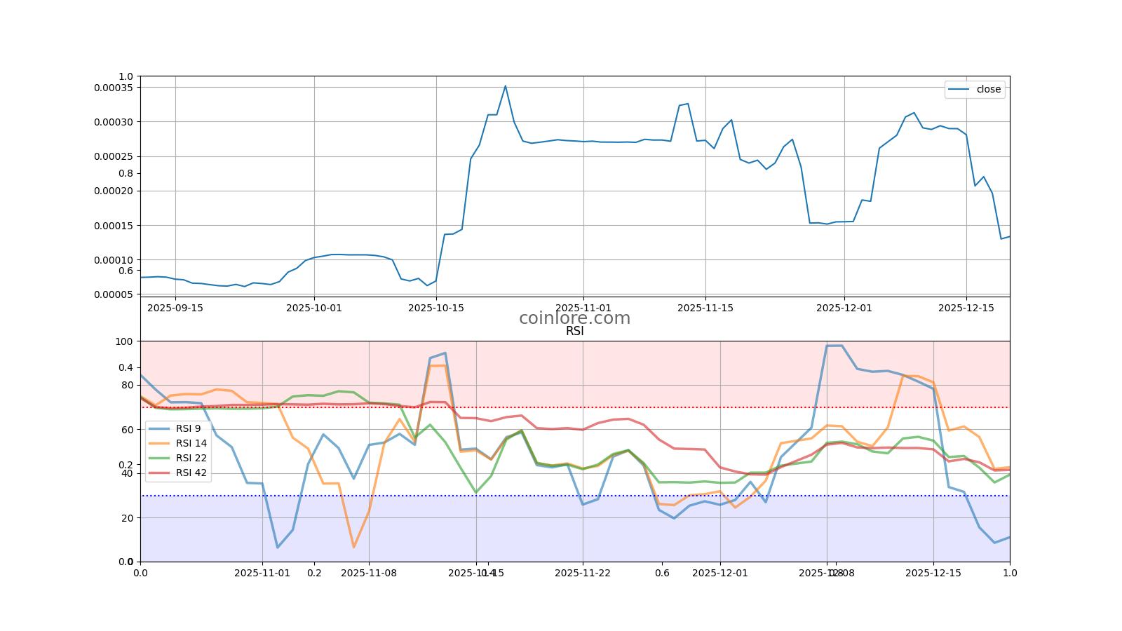 DexGame RSI indicator