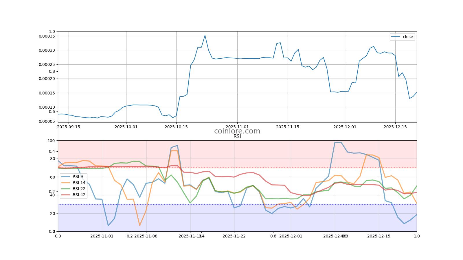 DexGame RSI indicator