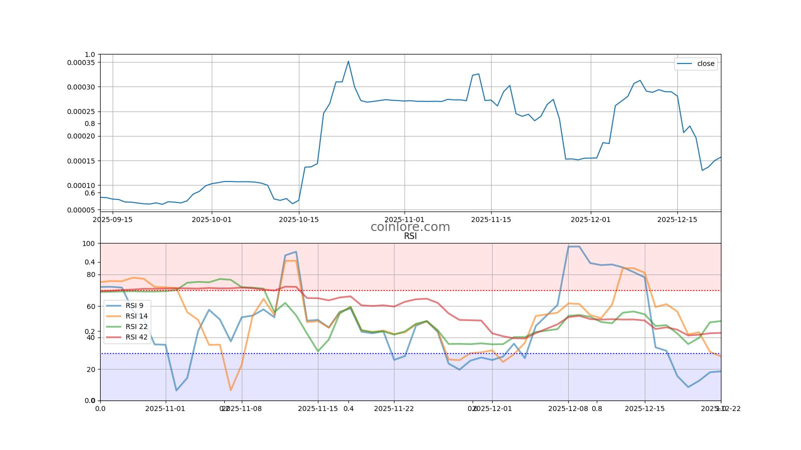 DexGame RSI indicator