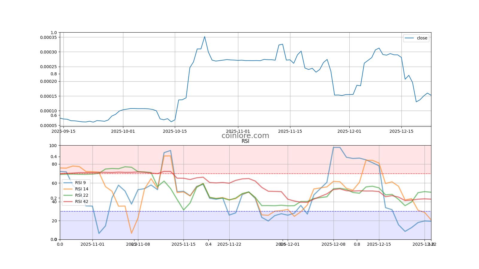 DexGame RSI indicator