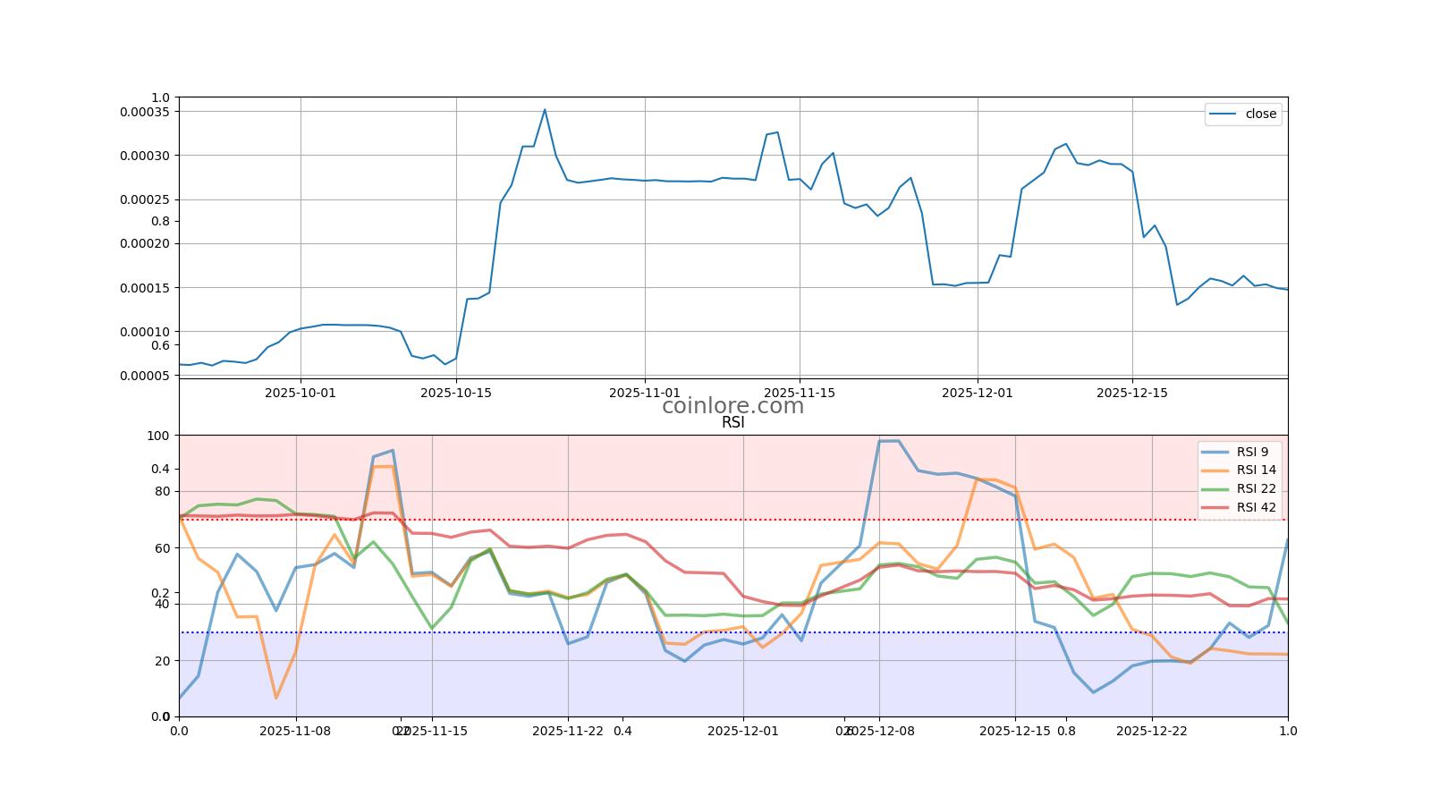 DexGame RSI indicator