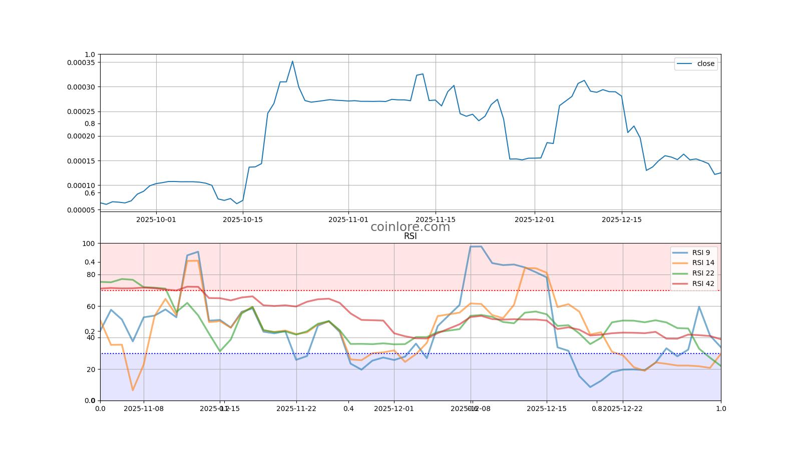 DexGame RSI indicator