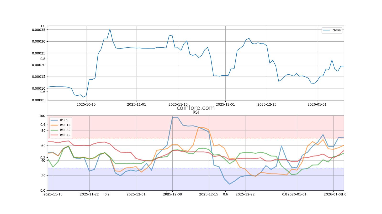 DexGame RSI indicator